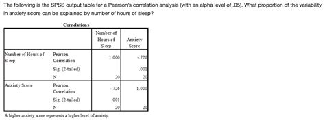 Solved The Following Is The SPSS Output Table For A Chegg