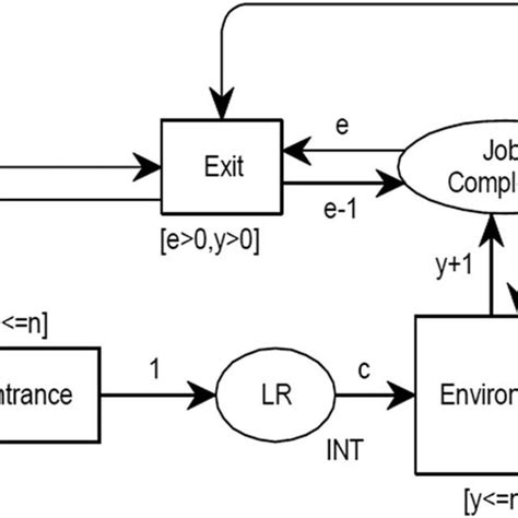 Cpn Module For Entrance And Exit Download Scientific Diagram