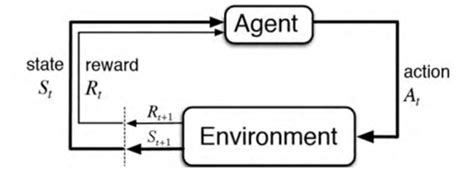 Reinforcement Learning Workflow Download Scientific Diagram