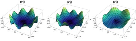 Scalar Components For The Z Symmetric Solution With Data And
