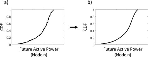 Calculation Of Pce Basis And Coefficients From The Active Power