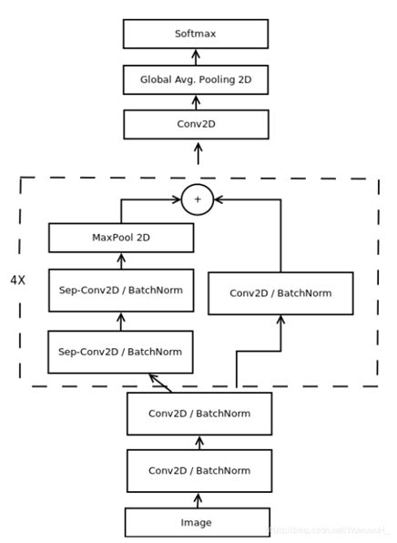 Minixception架构mini Xception Csdn博客