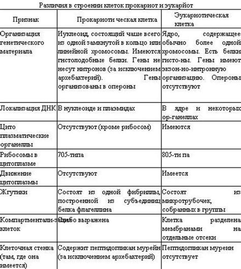 Дневник Clostridiumpropionicum Liveinternet Российский Сервис