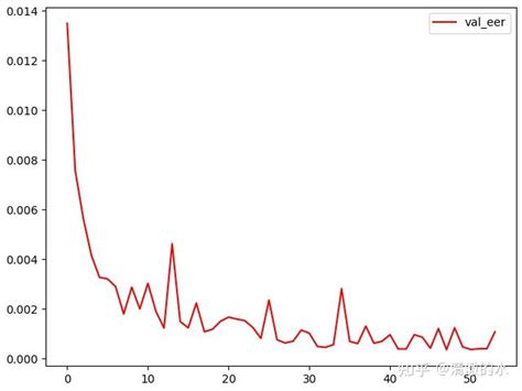 在mnist数据集上复现arcface 知乎