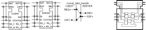 Figure 4 From Homogenous And Interoperable Signaling Computer Interlocking Through Iec 61499