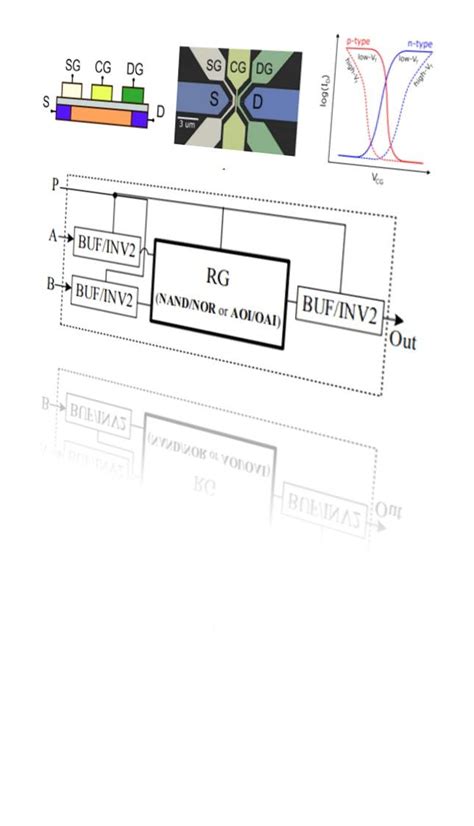 Thomas Mikolajick On Linkedin Redcap Reconfigurable Rfet Based Circuits Against Power Side