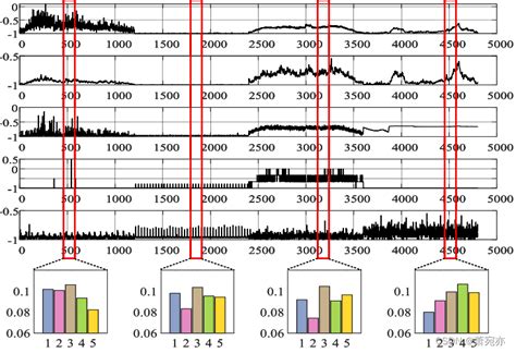 Prototype Oriented Unsupervised Anomaly Detection For Multivariate Time Series Csdn博客