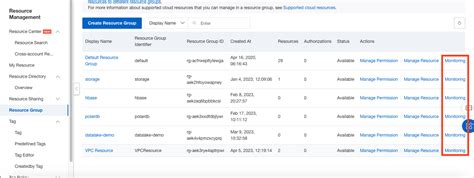 Working With Resource Group In Resource Management Of Alibaba Cloud Alibaba Cloud Community