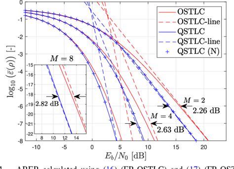 figure 1 from full rate space time line code with asymptotic snr gain