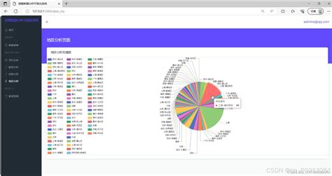 Python招聘数据分析系统爬虫可视化 计算机毕业设计 Csdn博客