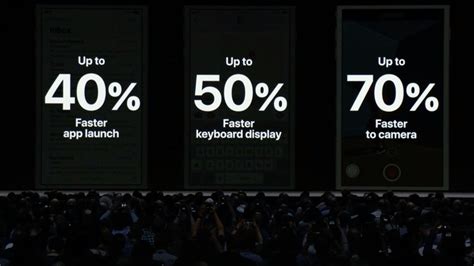 IOS 12 Review What S Now For What S Next IMore