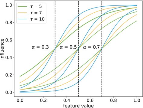 Figure From Few Shot Image Classification Based On Gradual Machine Learning Semantic Scholar