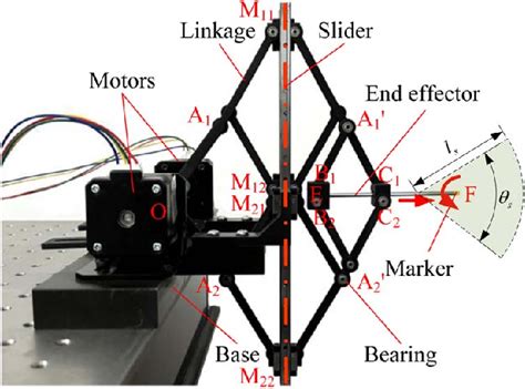Prototype Of The Proposed Three Rhombus Remote Center Of Motion
