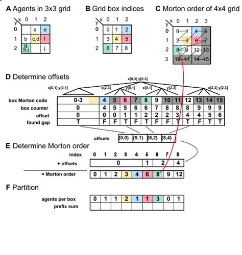 high performance and scalable