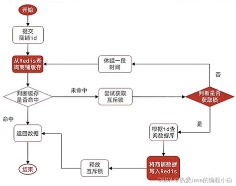 redis解决缓存穿透 缓存雪崩 缓存击穿思路 redis防止缓存穿透代码java csdn博客