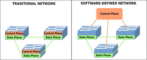 traditional network versus software defined network download