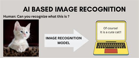 Image Recognition With AI TensorFlow AskPython