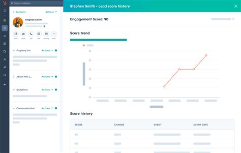 Lead Scoring Software Prioritize Your Best Prospects