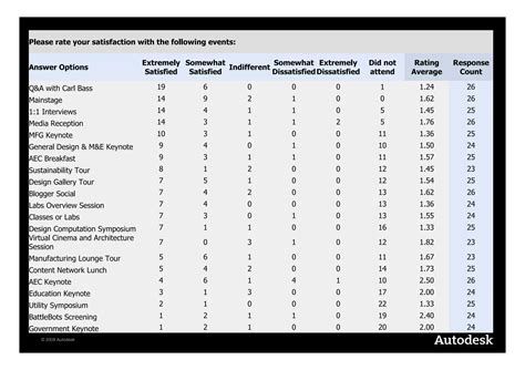 Autodesk University Wrapup Pdf
