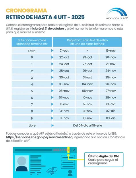 Retiro De Afp 2025 ¿se Publicó El Cronograma Oficial Para El Desembolso De Hasta S 21 400