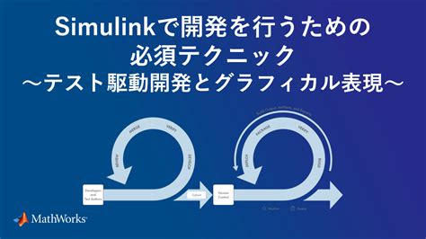 Simulink開発の必須テクニック～テスト駆動開発とグラフィカル表現～ ビデオ Matlab And Simulink