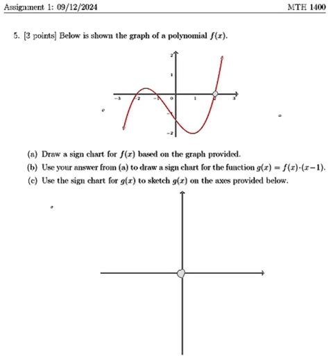 Assignment 1 09 12 2024 5 [3 Points] Below Is Shown The Graph Of A Polynomial F X Mth 1400