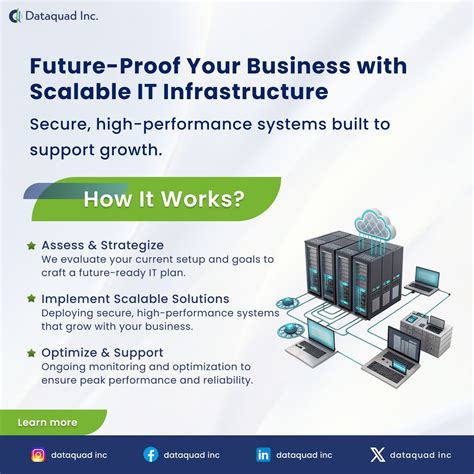 Itinfrastructure Scalablesolutions Techsupport Futureready Itstrategy… Dataquad Inc