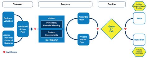 Exit Planning Admerge
