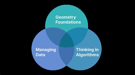 Is Grasshopper For Rhino Difficult To Learn A Comprehensive Guide Hopific