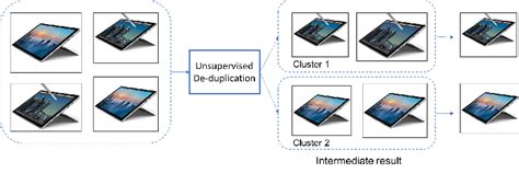 Unsupervised De Duplication Algorithm Images With The Same Class Label Download Scientific