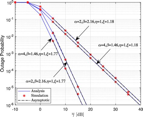 Figure 3 From Performance Analysis Of Mixed Plc Fso Dual Hop Communication Systems Semantic