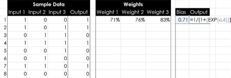 neural network in excel example