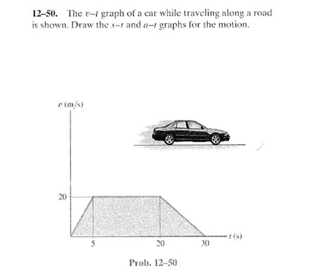 Solved The V T Graph Of A Car While Travelling Along A Road