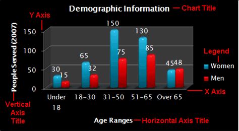 PowerPoint 2007 Working With Charts