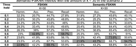 Figure 1 From Classification Of Non Functional Requirements Using