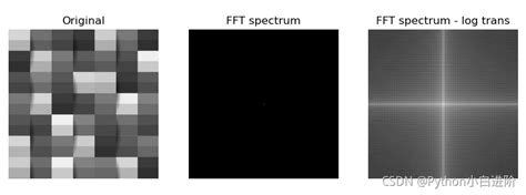 【opencv 例程200篇】43 图像的灰度变换（对数变换）opencv 对数变换 Csdn博客