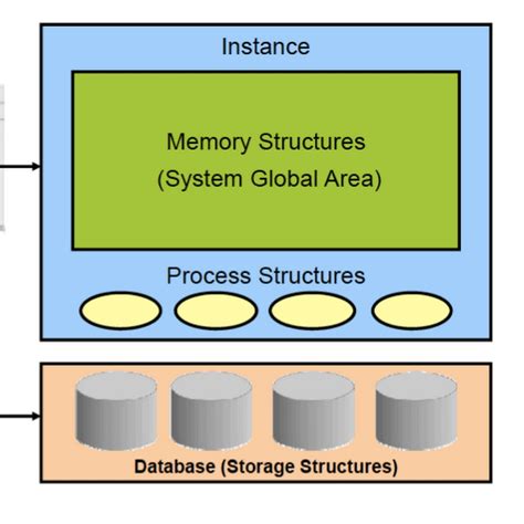 Oracle12c Sql Plsql Technologies Youtube