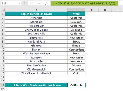 MODE Excel Function Formula Examples How To Use