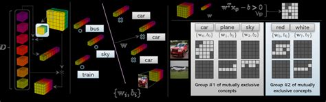 Left In A Standard Convolution Layer With D Filters All The Filters Download Scientific