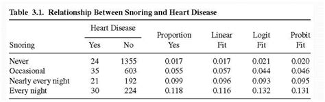 Solved A State The Prediction Equation And Interpret The