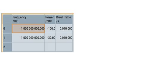 Switch On RF Level With External Trigger Rohde Schwarz