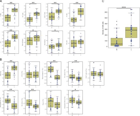 Suppressed Immune Microenvironment And Repertoire In Brain Metastases From Patients With