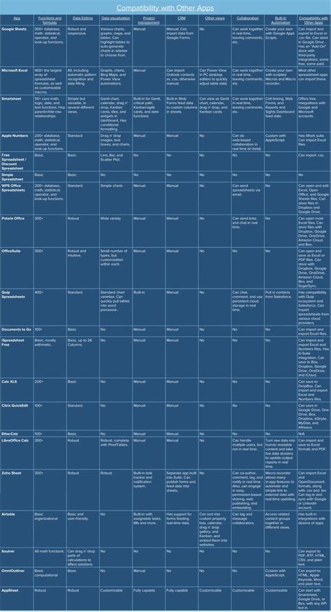 Spreadsheet App For Ipad With Best Free Spreadsheet App And Best Free