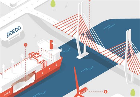 포스코 미래 메가트렌드 아이소메트릭 일러스트 Shaping The Megatrends Of The Future Posco By Taegyu Ha 노트폴리오