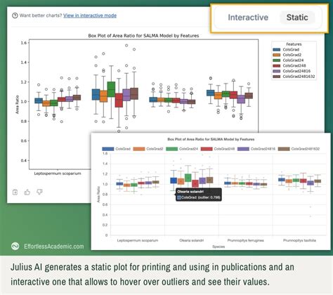 Julius Ai In Depth Review The Effortless Academic