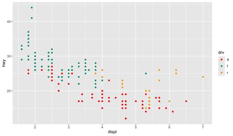 Ggplot2 Extending Rtraining