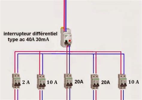 Comprendre Un Schéma électrique Industriel Combles Isolation