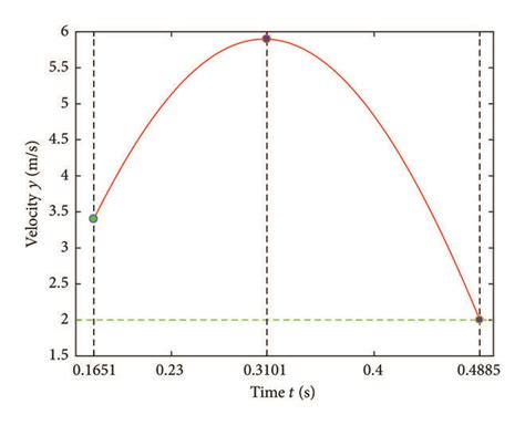 Numerical Simulation Of A Grazing Motion On Elliptic Switching Boundary