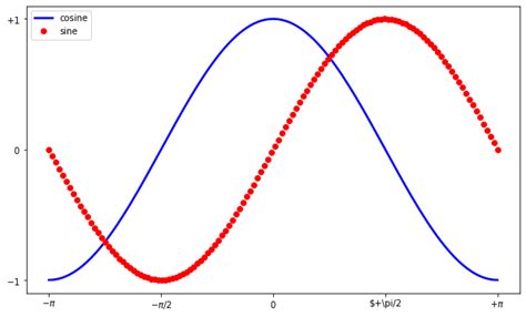 Python Pdf Via Latex Cannot Render Symbols Of Pi With Graphs In Matplotlib Stack Overflow