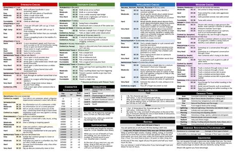 Pdf Dm Screen For Dnd 5e 5th Edition With Fillable Party Tracker